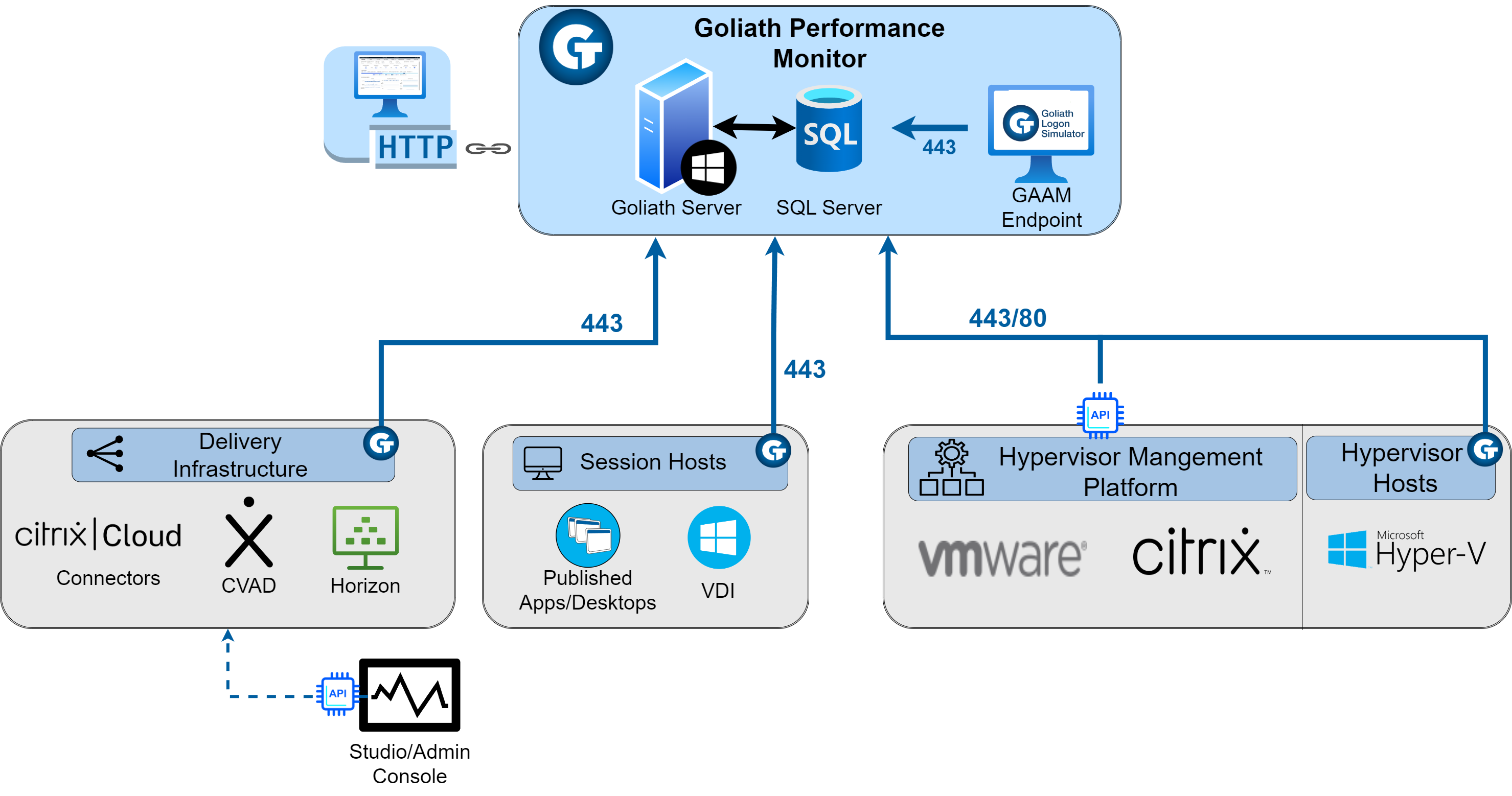 Goliath Performance Monitor Prerequisites – Goliath Technologies ...