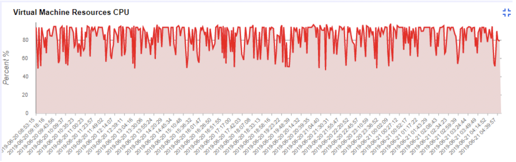 VMware Horizon: Session Summary – Goliath Technologies Support Center