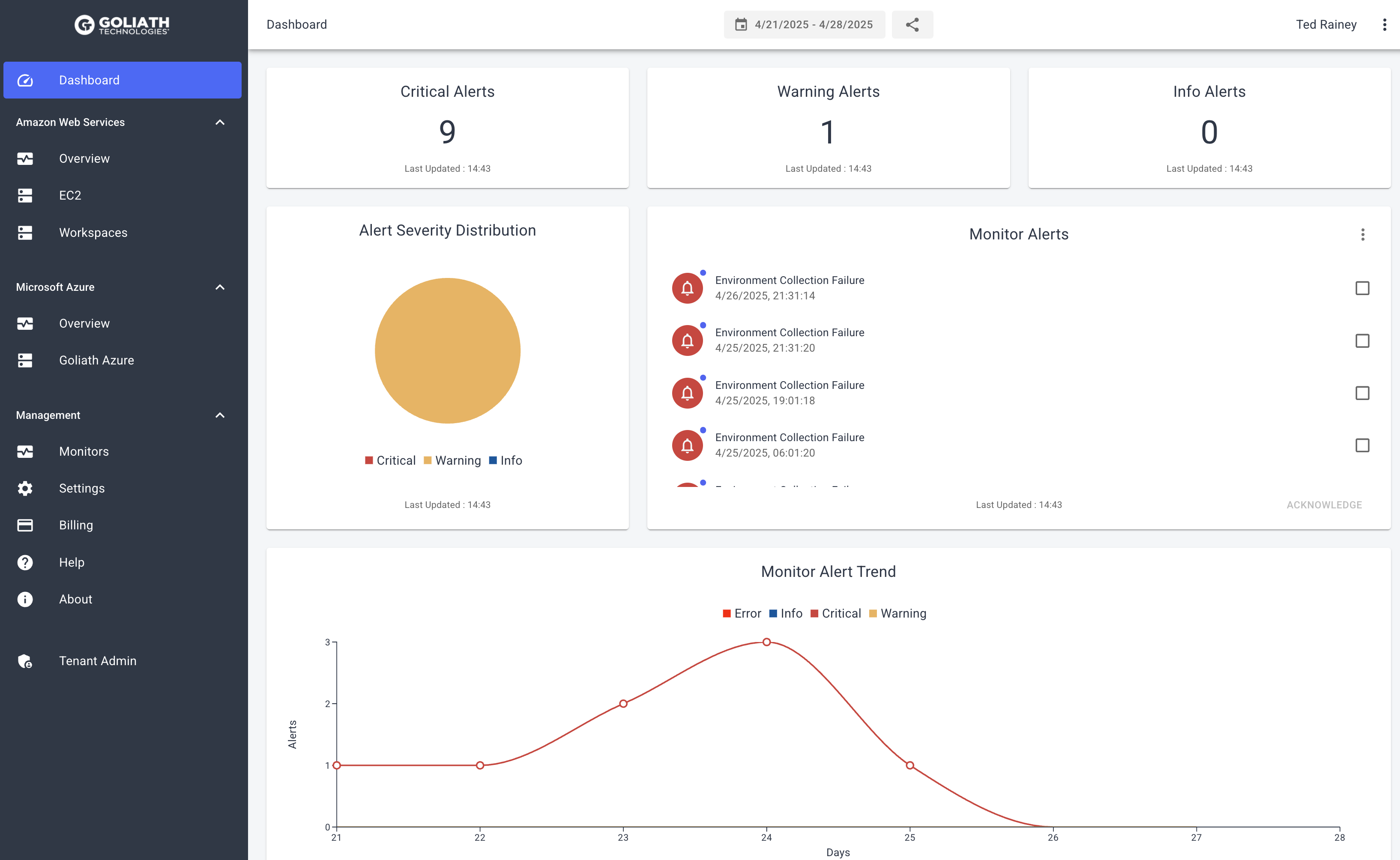 Goliath Cloud Monitor – Goliath Technologies Support Center